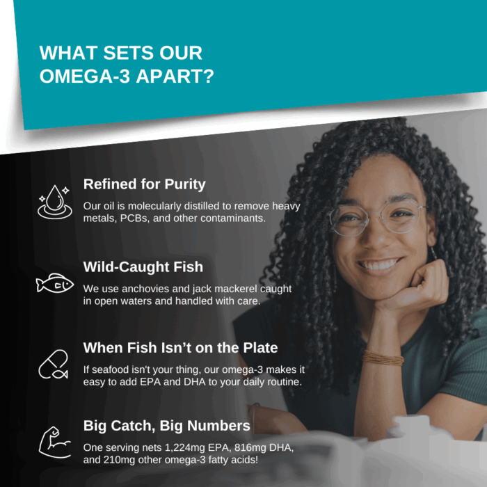 Ultra Pure Omega-3 Fish Oil - Intelligent Labs
