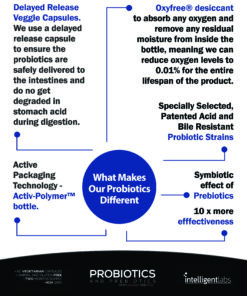 50 Billion CFU 10 Strain Probiotics - Intelligent Labs