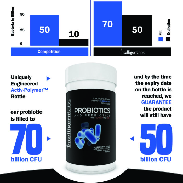 50 Billion CFU 10 Strain Probiotics - Intelligent Labs