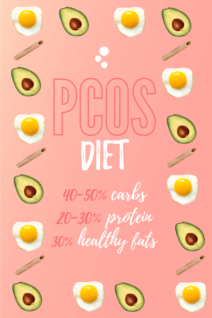 PCOS Diet 101: What To Eat & Avoid If You Have PCOS – Intelligent Labs