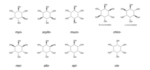 23 Reasons to Take Myo Inositol Supplements - Intelligent Labs