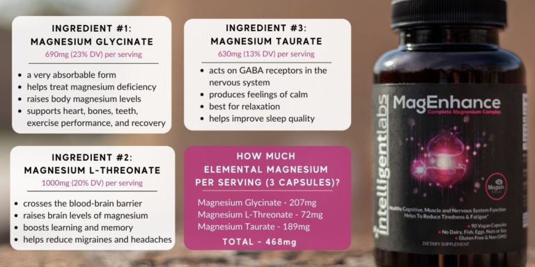 Magnesium Glycinate vs L-Threonate vs Taurate - Intelligent Labs