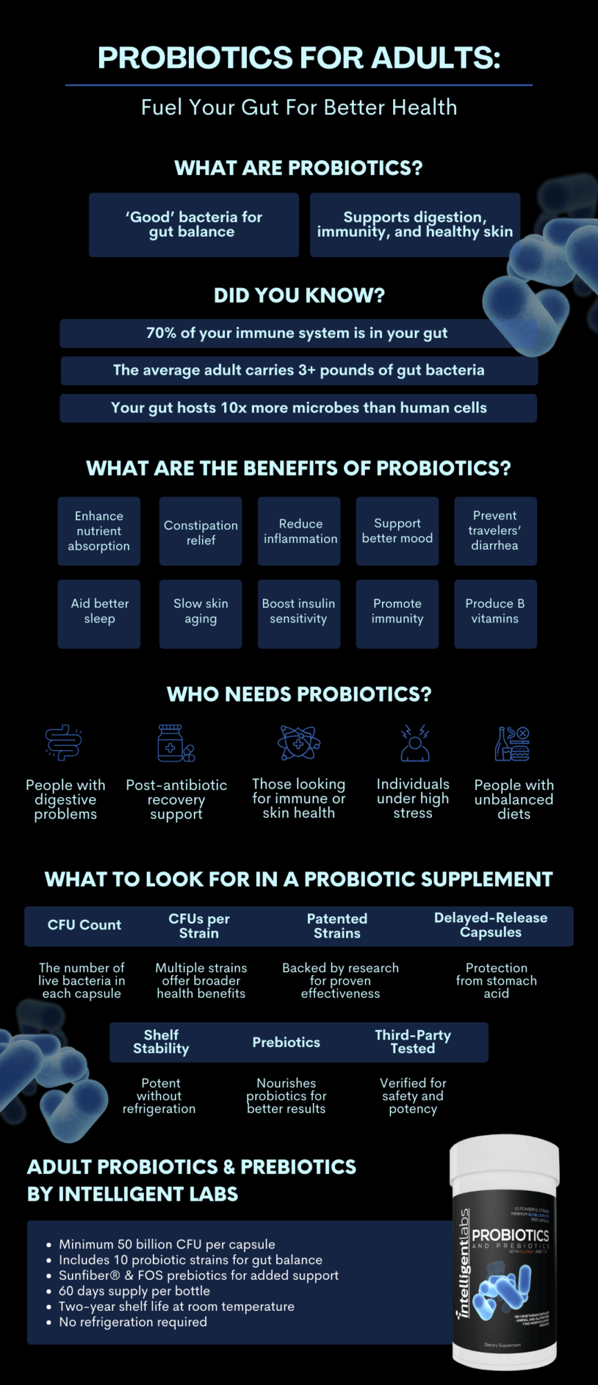 Adult Probiotics Infographic - Intelligent Labs