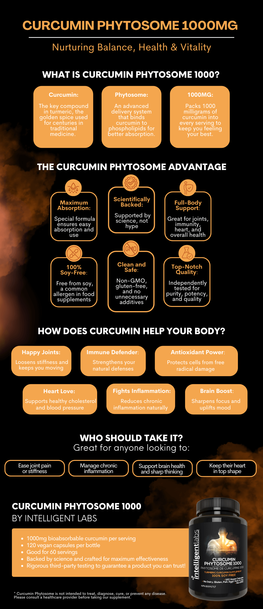 Curcumin Phytosome Infographic - Intelligent Labs