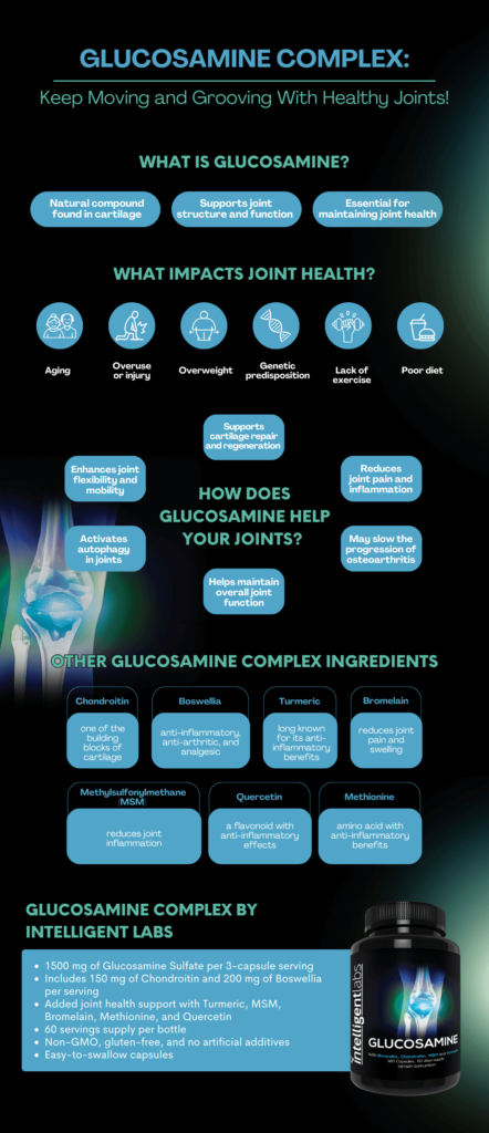 Glucosamine Complex Infographic - Intelligent Labs