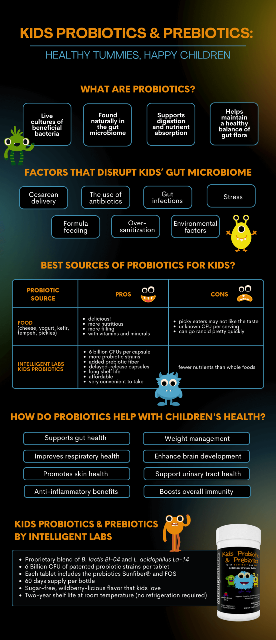 Kids Probiotics Infographic - Intelligent Labs