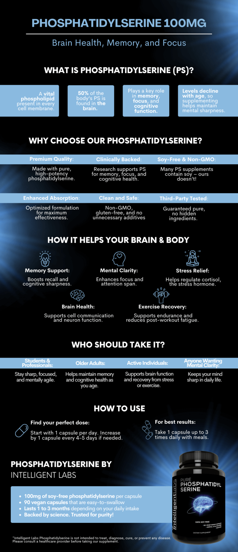 Phosphatidylserine Infographic - Intelligent Labs