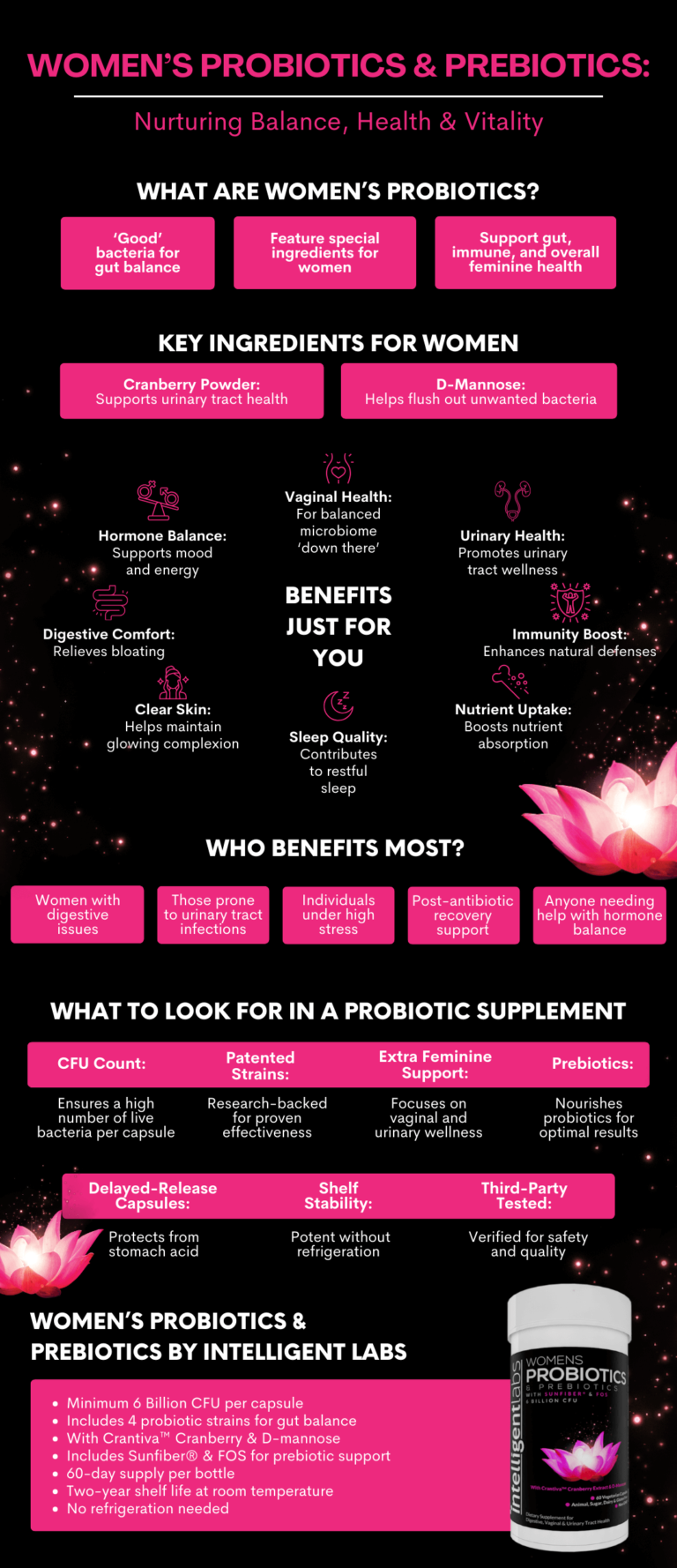 Women’s Probiotics Infographic - Intelligent Labs