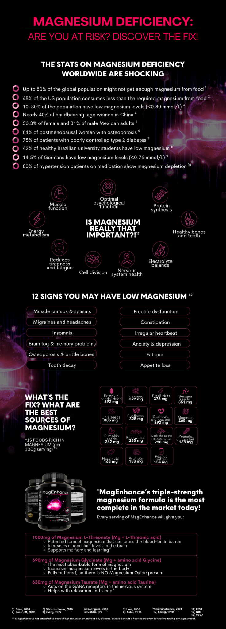 MagEnhance Magnesium Complex Infographic - Intelligent Labs