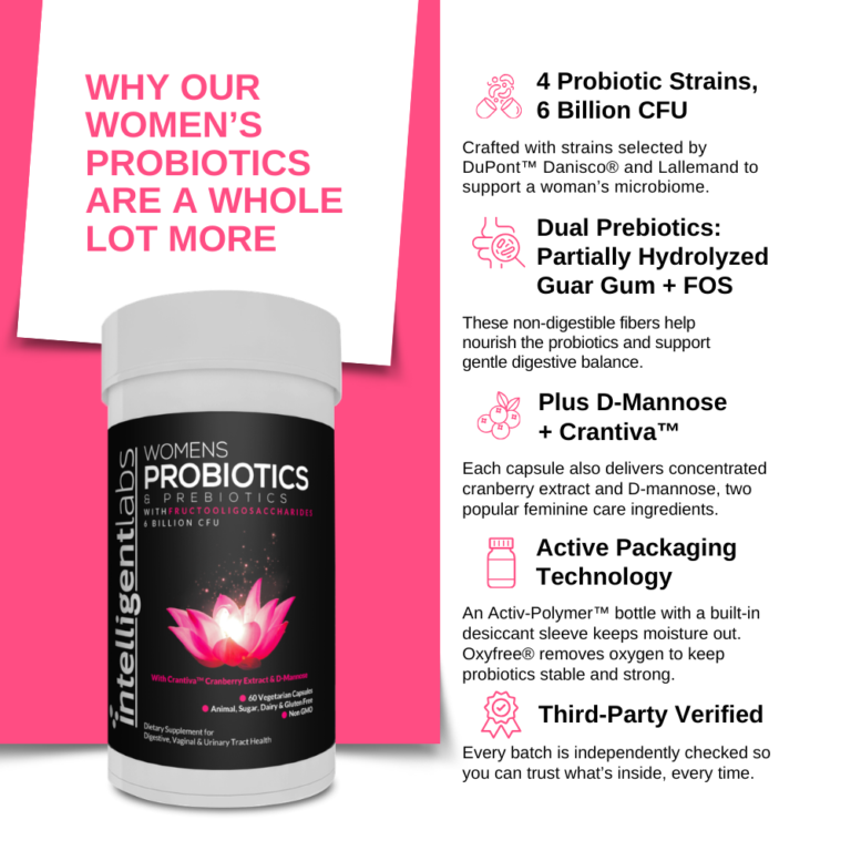 Women's Probiotics and Prebiotics - Intelligent Labs